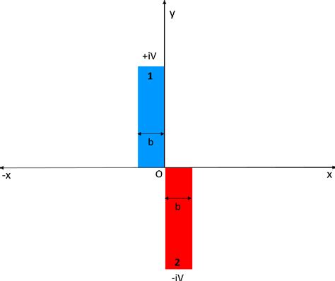 Figure 1 From Locally Finite Free Space As Limiting Case Of Pt Symmetric Medium Semantic Scholar
