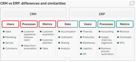 Divyank Arya On Linkedin Erp Crm Cms Businesssolutions Technology Digitaltransformation