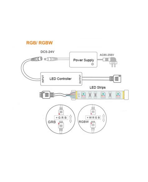 Mini Inline LED RGB Strip RF Controller With 21Keys Remote Control