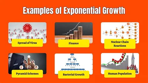 17 Examples Of Exponential Growth In Real Life Right Examples