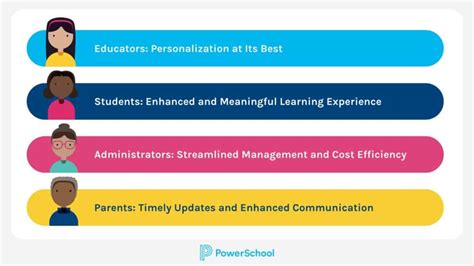 K 12 Learning Management Systems Lms A Guide Powerschool