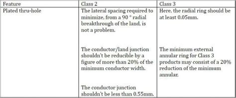 A Comprehensive Guide On How To Determine IPC Class Products
