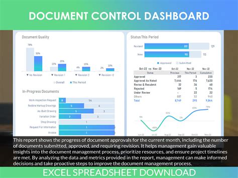 Document Control Dashboard Rocket Sheets