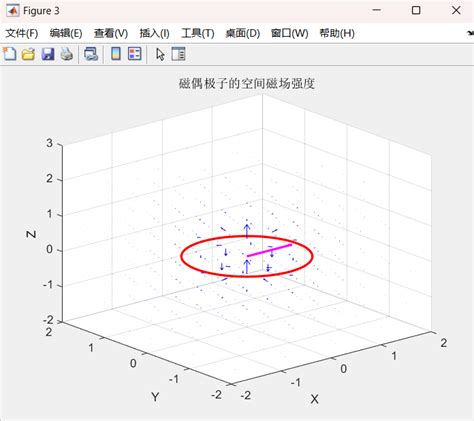 Matlab 磁偶极子的空间磁场强度仿真matlab里如何仿真空间电场和磁 Csdn博客