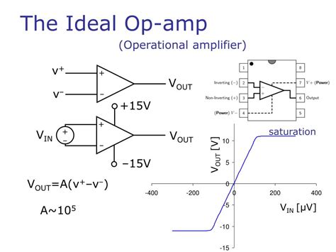 PPT The Ideal Op PowerPoint Presentation Free Download ID 2657870