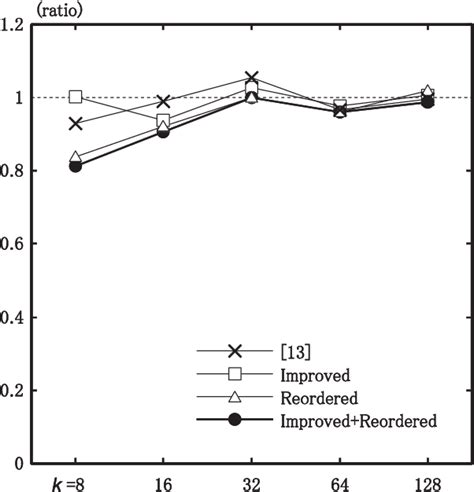 Figure 1 From High Speed Parallel Decodable Nonbinary Single Error Correcting Sec Codes