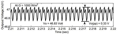 8 Output Voltage Ripple Of Boost Converter Download Scientific Diagram