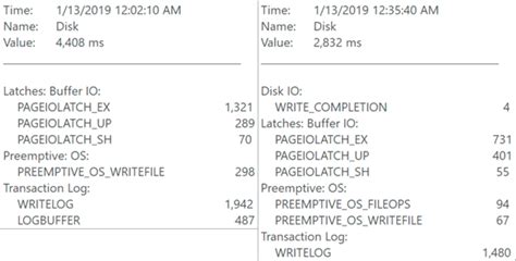 Scale Sql Server Bulk Loading With Partition Switching