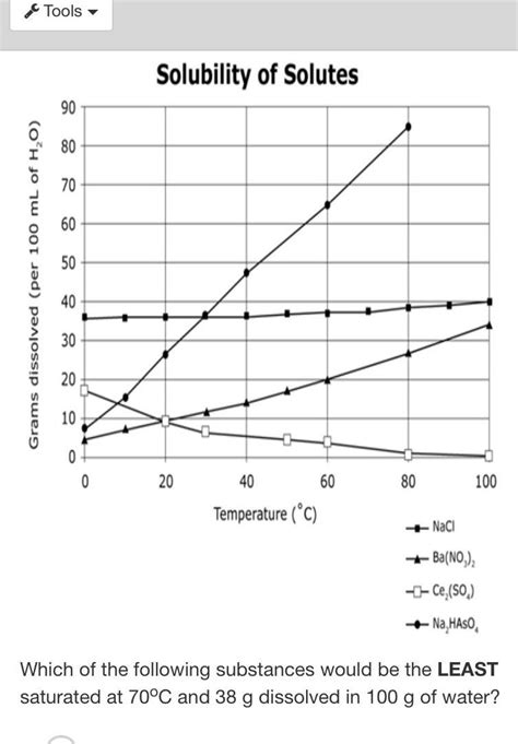 [answered] grams dissolved per 100 ml of h o tools 90 80 70 60 50 40 20