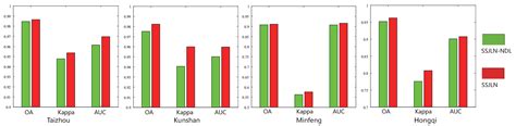 The Spectral Spatial Joint Learning For Change Detection In Multispectral Imagery