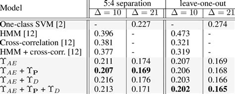 Classification Errors When Evaluating Gait Index With The Support Of A