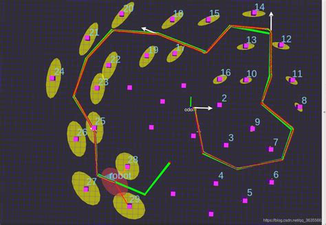 从程序中学习ekf Slam（一）ekf Slam 动态 Landmark Csdn博客