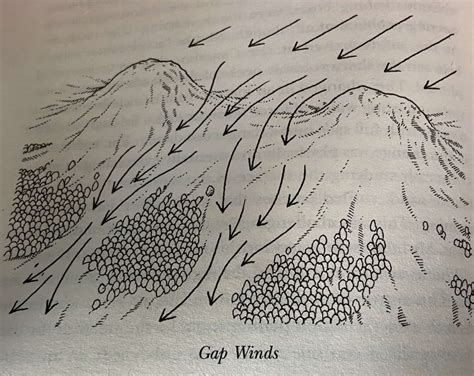What Is A Gap Wind The Natural Navigator