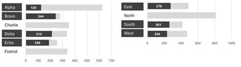 How To Make Cross Filter Visuals In Excel Amazing Interactive Visuals Excel Off The Grid