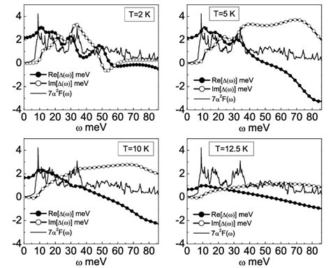 The Real Part And The Imaginary Part Of The Wave Function Download Scientific Diagram