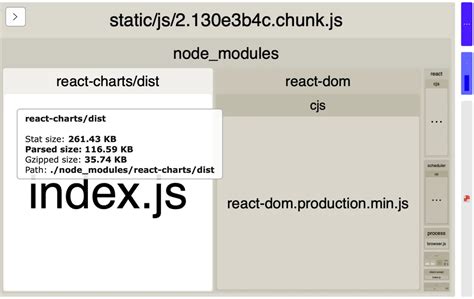 Analyze Your React Apps Bundle Size And Reduce It Using Code Splitting