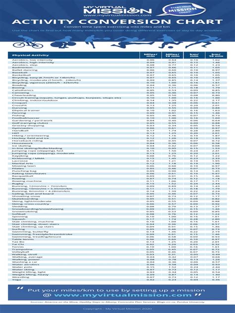 Activity Conversion Table 2020 01 Pdf Sports Physical Exercise