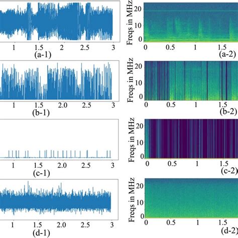 Fm Broadcast Demodulation Baseband Signal Samples The Speech Waveform Download Scientific