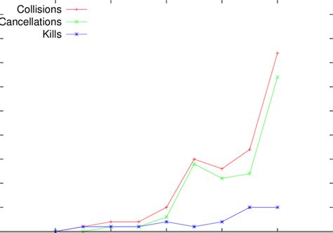 14 Impact Of Collisions Download Scientific Diagram