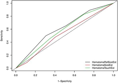 Subchorionic Hematoma Size Chart Captions Graphic