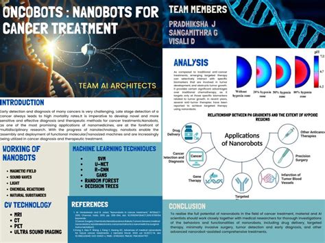 Sangamithra G On Linkedin Techresearch Innovation Collaboration