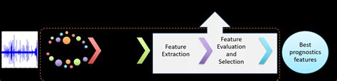 data preprocessing procedure download scientific diagram