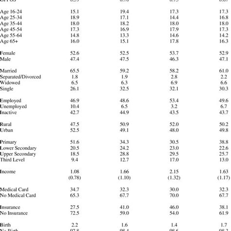 Variable Definitions For Dependent And Independent Variables Download Table