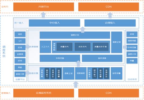 案例分析 直播cdn调度系统关键挑战与架构设计 知乎
