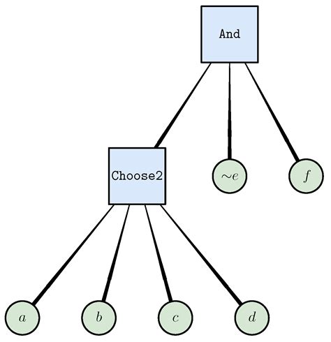Make Free Full Text Explainable Artificial Intelligence Using Expressive Boolean Formulas