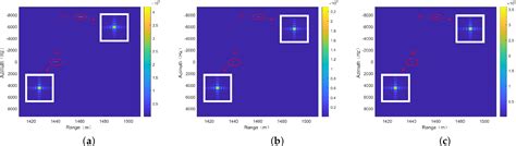 Figure 14 From Moving Target Detection Algorithm For Millimeter Wave