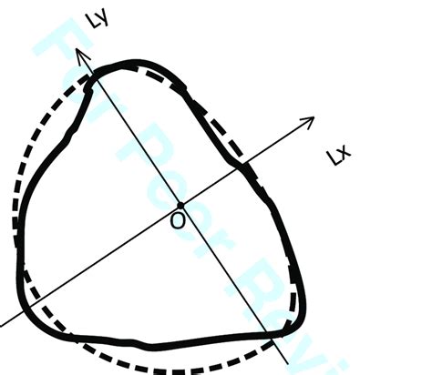 Equivalent Poly Ellipsoid By Centroid Shifting Method Download