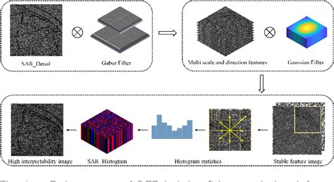 Figure 4 From Optical And Sar Image Fusion Based On Complementary