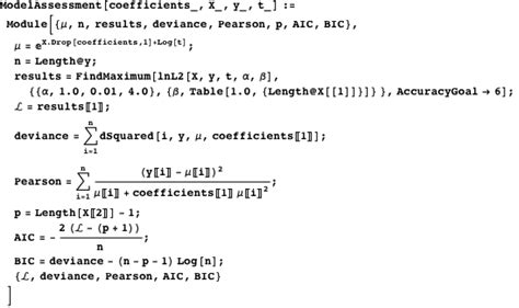 Negative Binomial Regression The Mathematica Journal