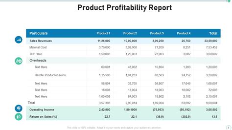Activity Based Costing Powerpoint Ppt Template Bundles Presentation Graphics Presentation
