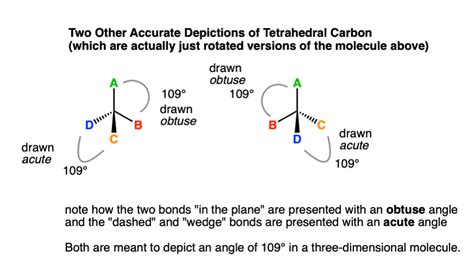 Wedge And Dash Convention For Tetrahedral Carbon Master Organic Chemistry