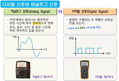 논리회로 1주차