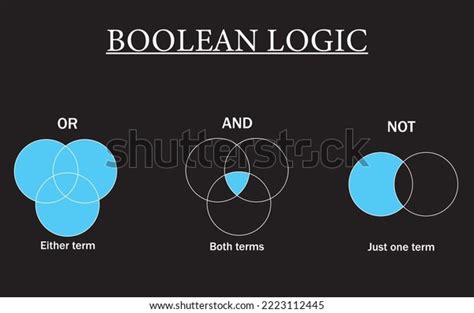 Boolean Operators Boolean Logic Diagram Isolated Stock Vector Royalty