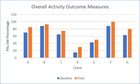 Introducing Qcs Pool Activity Level Engagement Measure Into A
