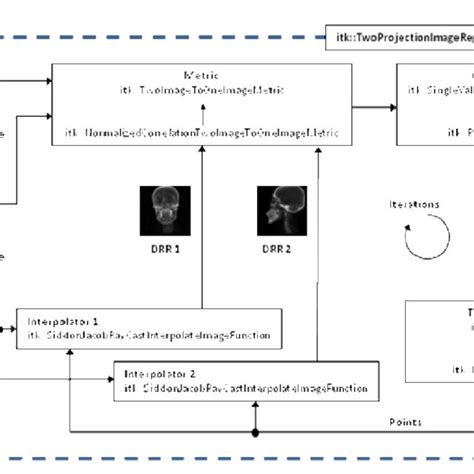The Schematic Plot Of The Proposed Two Projection 2d 3d Registration Download Scientific