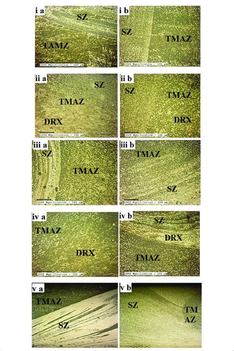 Dynamic Recrystallization For A Advancing Side And B Retreating