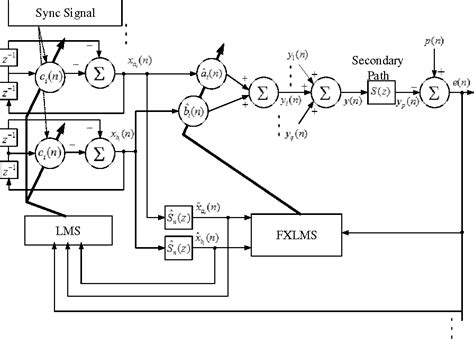 Figure 1 From The 21 St International Congress On Sound And Vibration A Variable Step Size