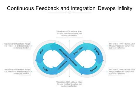 Devops Infinite Loop Slide Team