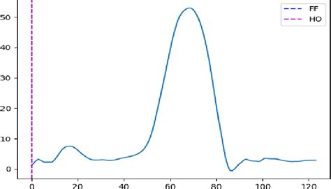 Figure 27 From Evaluating Intelligent Algorithms For Gait Phase Classification In Lower Limb