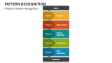 Pattern Recognition PowerPoint And Google Slides Template PPT Slides