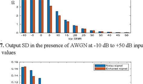 Figure 7 From A Robust Technique For Steganography Of Enhanced Audio Signals Semantic Scholar