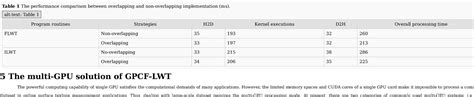 Table 1 From A Generic Parallel Computational Framework Of Lifting