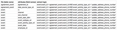 how do i implement this mapping logic in tmap qlik community 2207556