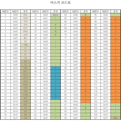 문자에서 숫자로 변환
