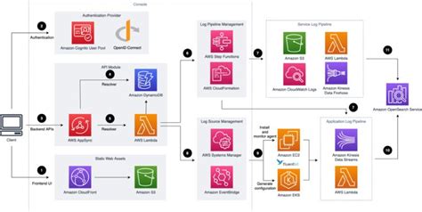 Kemane Donfack Posted On Linkedin