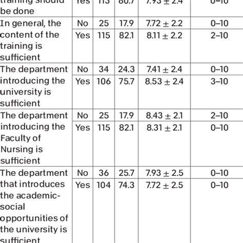Evaluation Of The Orientation Training Program Download Scientific Diagram
